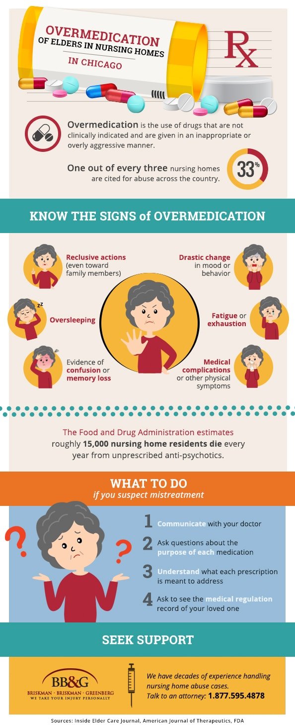 Overmedication of Elders in Nursing Homes | Briskman Briskman & Greenberg