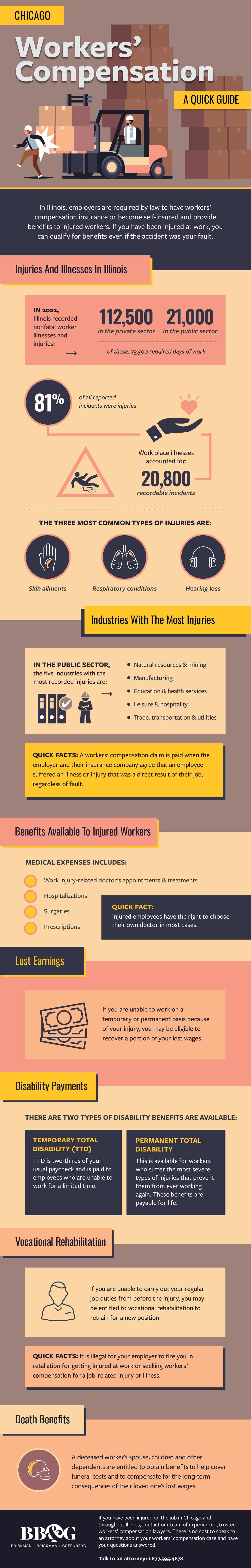 Chicago Workers' Compensation Guide - Briskman Briskman & Greenberg