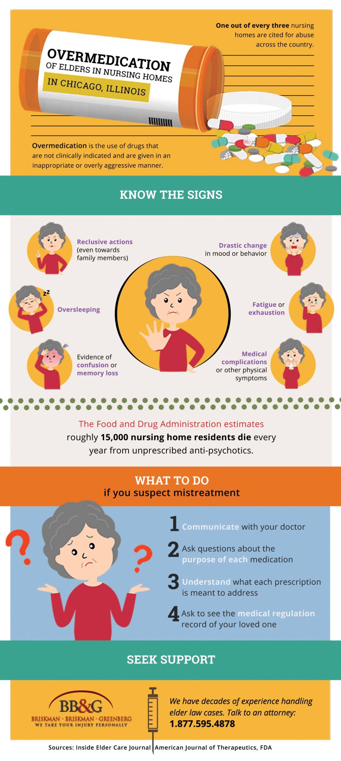 Overmedication of Elders in Nursing Homes - Briskman Briskman & Greenberg