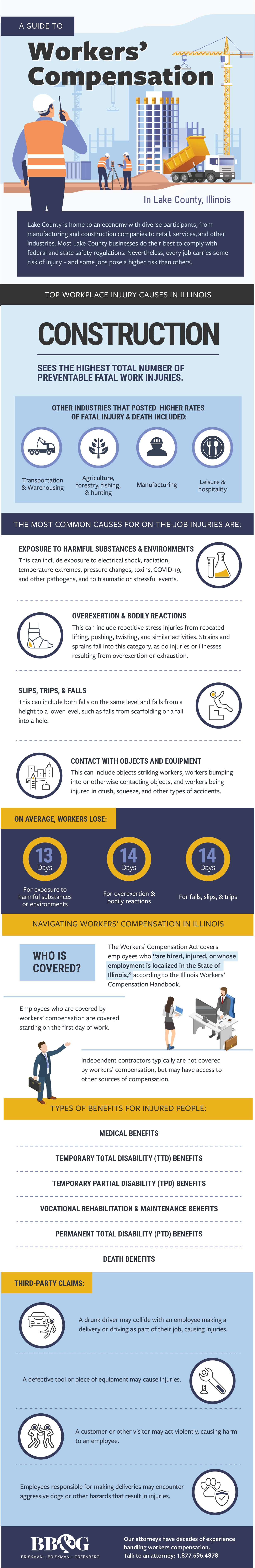 Lake County Workers' Compensation - Briskman Briskman & Greenberg